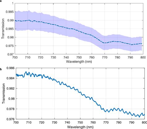 Figure 6 From A Linear Photonic Swap Test Circuit For Quantum Kernel Estimation Semantic Scholar