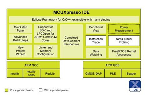 Mcuxpresso Ide Offers Mcu Design Flexibility Ee Times Asia