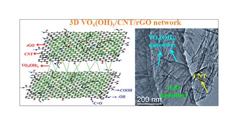 Three Dimensional Network Of Vanadium Oxyhydroxide Nanowires Hybridize With Carbonaceous