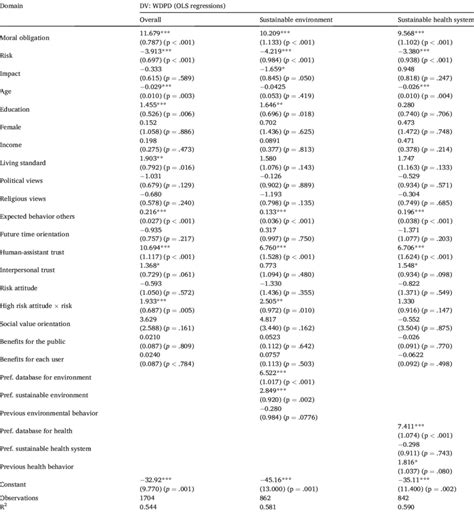 ols regression with wdpd as dependent variable download scientific