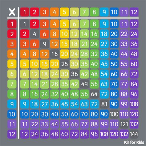 100 Square Multiplication Grid Number Mats Carpets Rugs Activity