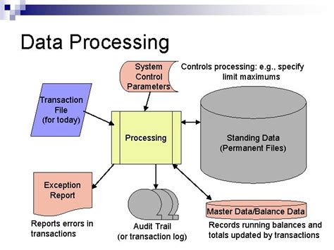 application controls batch processing application audit acknowledgments