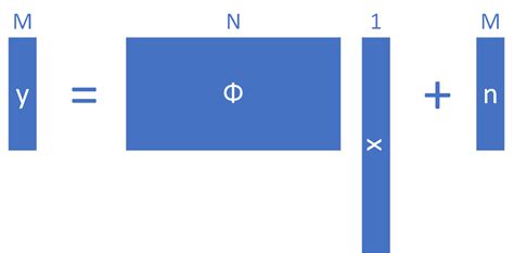 贪婪算法（mpomp）omp与mp算法 Csdn博客