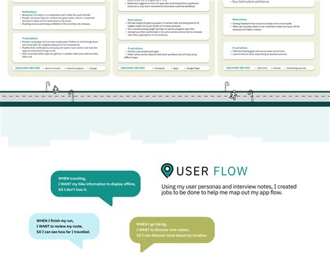 Responsive Web App Uxui Case Study On Behance