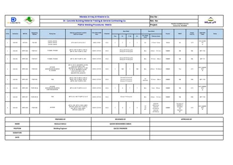 Pqr And Welding Procedures Matrix Pdf Industrial Processes Business