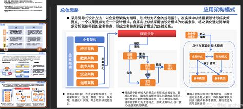 应用架构模式 总体思路 应用架构模式 总体思路
