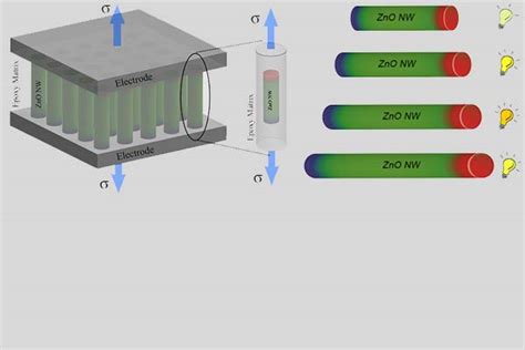 Advanced Hierarchical Materials By Design Lab Openings