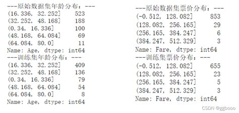泰坦尼克号数据分析 Csdn博客