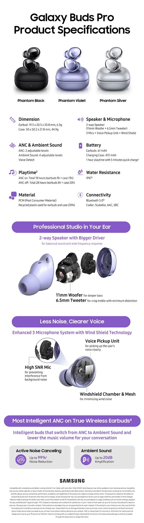 Infographic Galaxy Buds Pro Introducing Samsungs Most Premium Earbuds Yet Samsung Newsroom