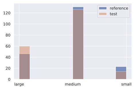 GitHub GokuMohandas Monitoring Ml Learn How To Monitor ML Systems To Identify And Mitigate