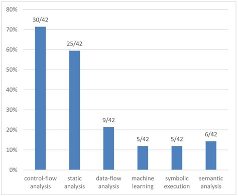 The Progress Challenges And Perspectives Of Directed Greybox Fuzzing