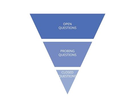 Effective Questioning Techniques To Engage People For Sales Vector Art At Vecteezy