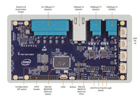 aswin kumar on linkedin computing design networking security hardware architecture network…