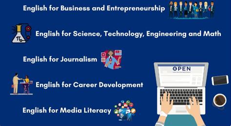 Khóa Học Trực Tuyến Miễn Phí Moocs Giúp Nâng Cao Khả Năng Tiếng Anh Tổ Chức Bởi Đại Sứ Quán