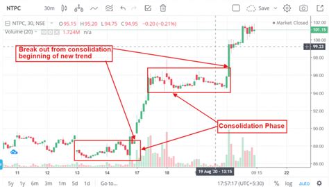 How To Read Candlestick Chart For Day Trading