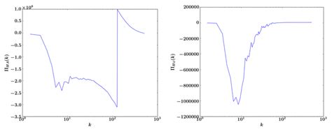 The H A K Flux Left For Mhd Run6 And The H ψ K Flux Right For Download Scientific