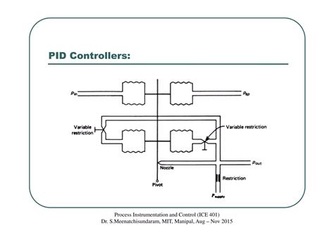 Class 29 Pi Pd And Pid Pneumatic Controllers Pdf