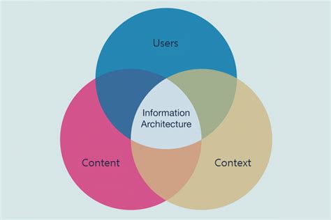 information architecture in ux design the complete guide