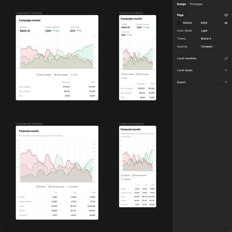 enhancing chart components with variable modes in figma