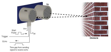 obstacle detection using ultrasonic sensor
