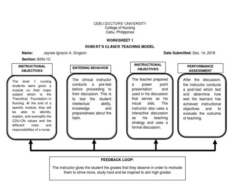 Worksheet 1 Roberts Glaser Teaching Model Name Date Submitted Dec 14 2018 Section Bsn 1c