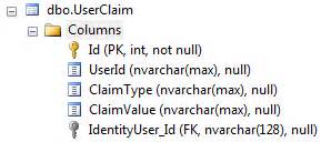 C Duplicate Foreign Keys When Renaming Asp Net Identity Tables Stack Overflow