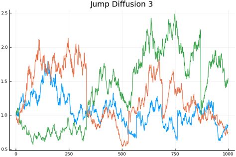 Jump Diffusion Process When Does A Jump Occur New To Julia Julia