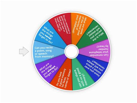 Memory Wheel Random Wheel