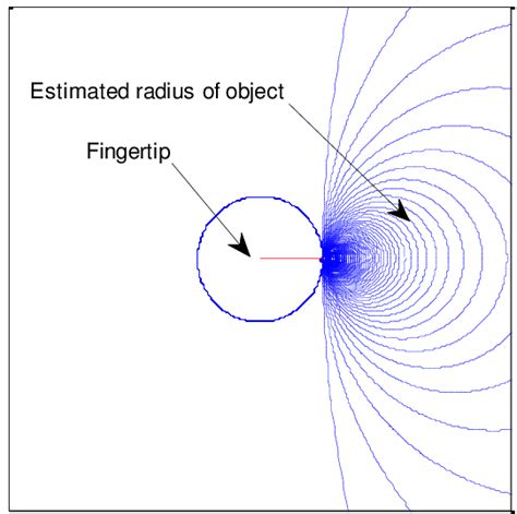 Simulation Results For Radius Estimation Download Scientific Diagram