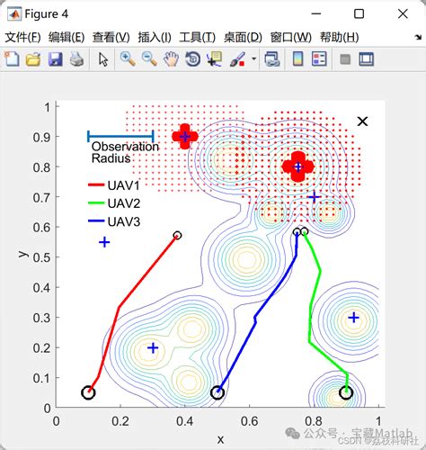 【无人机】基于强化学习的多无人机移动边缘计算与路径规划研究（matlab代码实现） csdn博客
