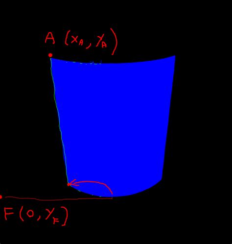 Position Coordinates On Geometric Image Python OpenCV