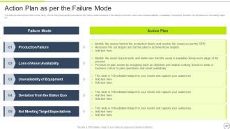 FMEA Method For Evaluating A Process Powerpoint Presentation Slides