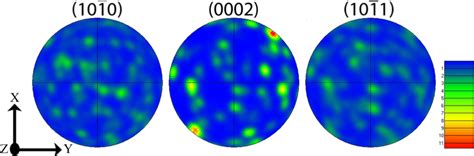 Pole Figures Of The Three Hcp Slip Planes From The Ebsd Measurement Download Scientific Diagram