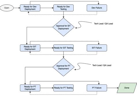 Oracle Data Guard Fast Start Failover Increase Database Availability By Sourav Biswas