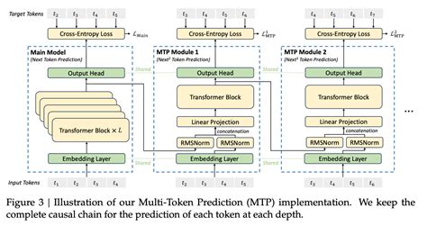 Sglang Speculative Decoding Tutorial How To Deploy Deepseek Models And