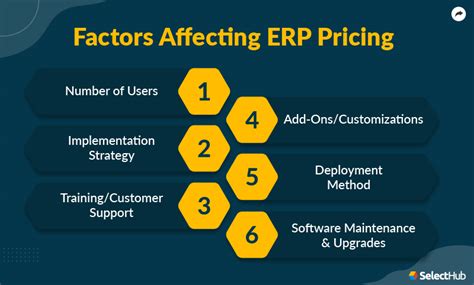 How Much Does ERP Cost 2025 Software Selection Considerations