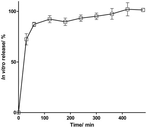 Values Expressed As Mean SD Download Scientific Diagram