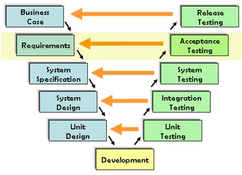 What Is User Acceptance Testing UAT Examples