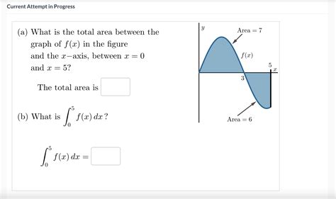 Solved A What Is The Total Area Between The Graph Of F X Chegg Com