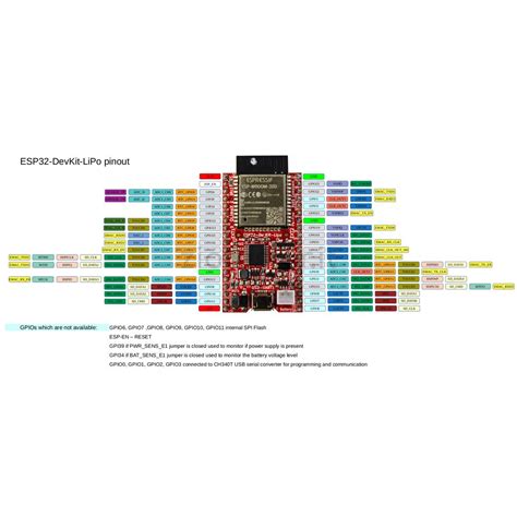 Olimex Esp32 Devkit Lipo Vendita Online Su Ziotester