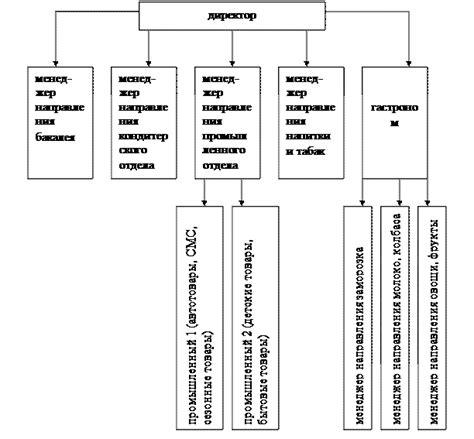 Справочник По Товароведению Продовольственных И Непродовольственных ...