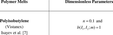 Dimensionless Parameters Of The Testing Materials By Eq 1 And 2 Download Table