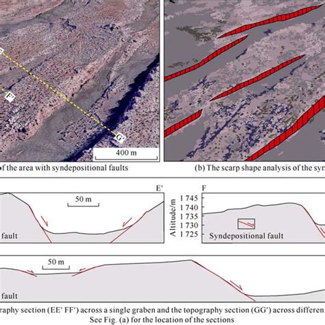 Pdf Distribution Pattern Of Deltaic Sand Bodies Controlled By Syn