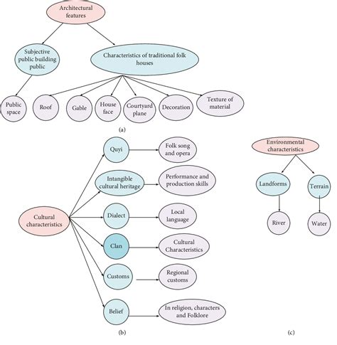 Figure 2 From Deep Learning Based Artificial Neural Network Cellular Automata Model In