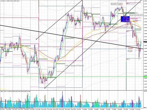 Tradeguider Vsa And Trend Line Analysis Forex Factory