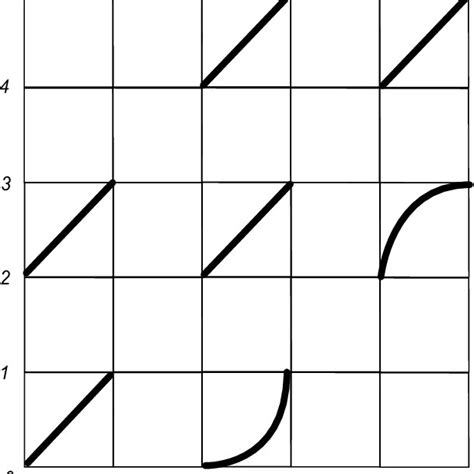 The Relation F From Definition 314 Download Scientific Diagram