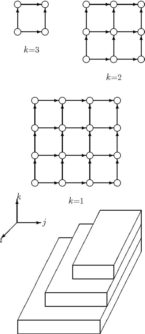 figure 1 from design of systolic arrays for qr decomposition semantic
