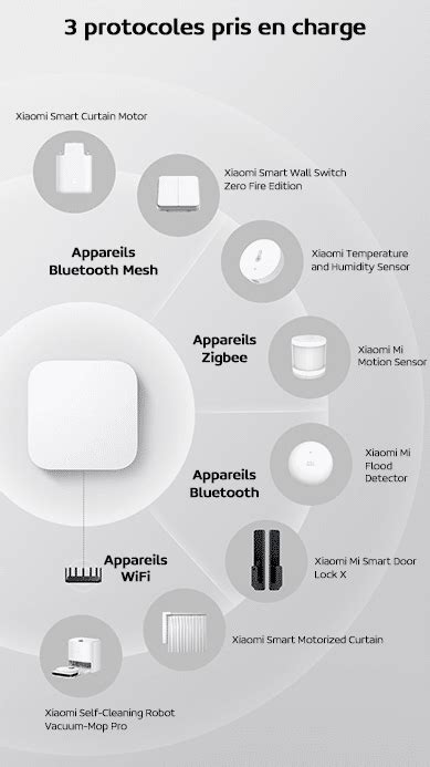 Xiaomi Smart Home Hub UxTech