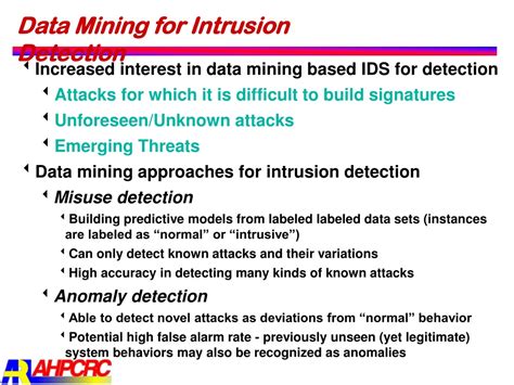 Ppt Data Mining For Network Intrusion Detection Cutting Edge Research Powerpoint
