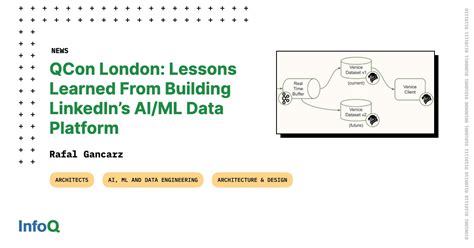qcon london lessons learned from building linkedin s ai ml data